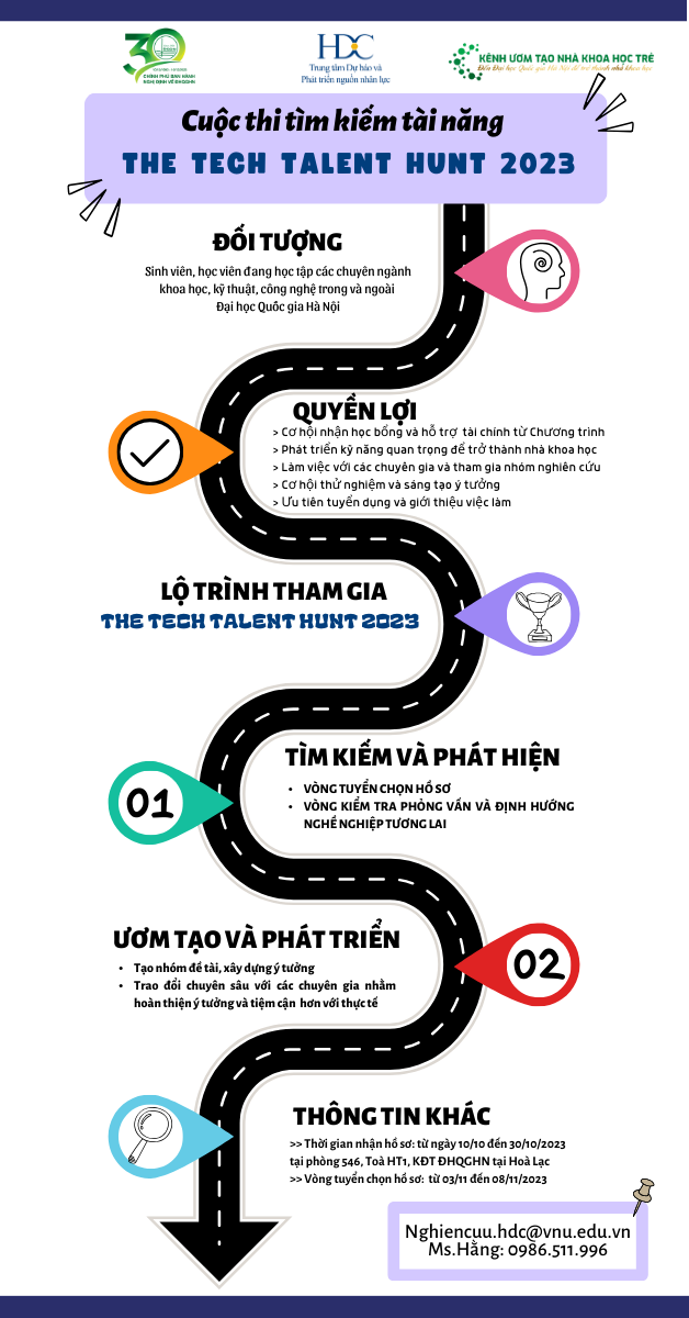 [THÔNG BÁO MỞ ĐƠN] CUỘC THI TÌM KIẾM TÀI NĂNG THE TECH TALENT HUNT 2023